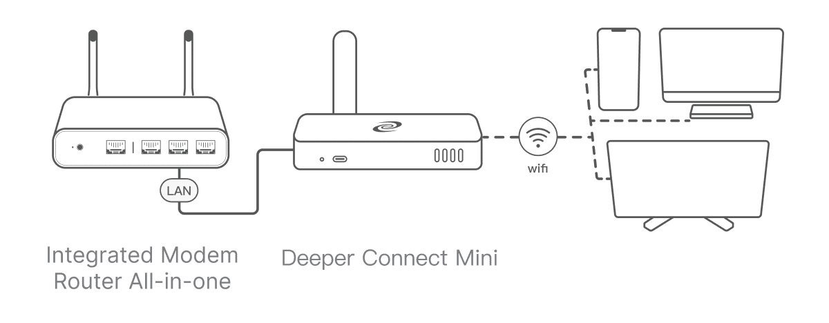 Deeper Connect Mini Review: Get a lifetime free VPN.